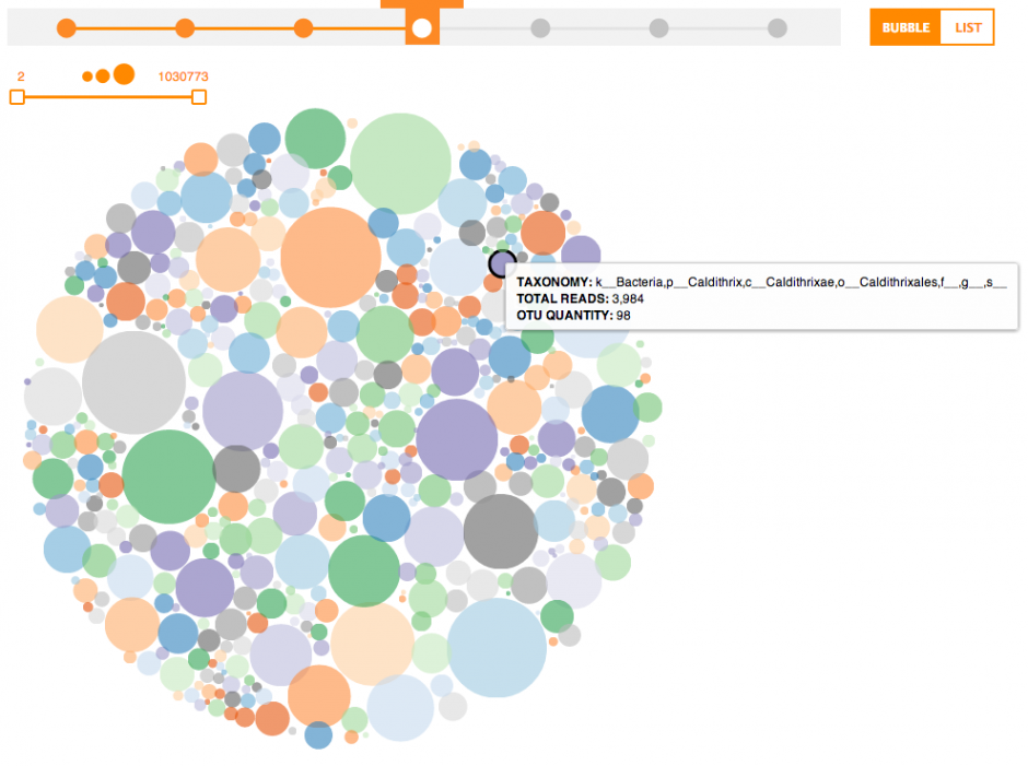 Visualizing millions of DNA sequences – in your web browser ...