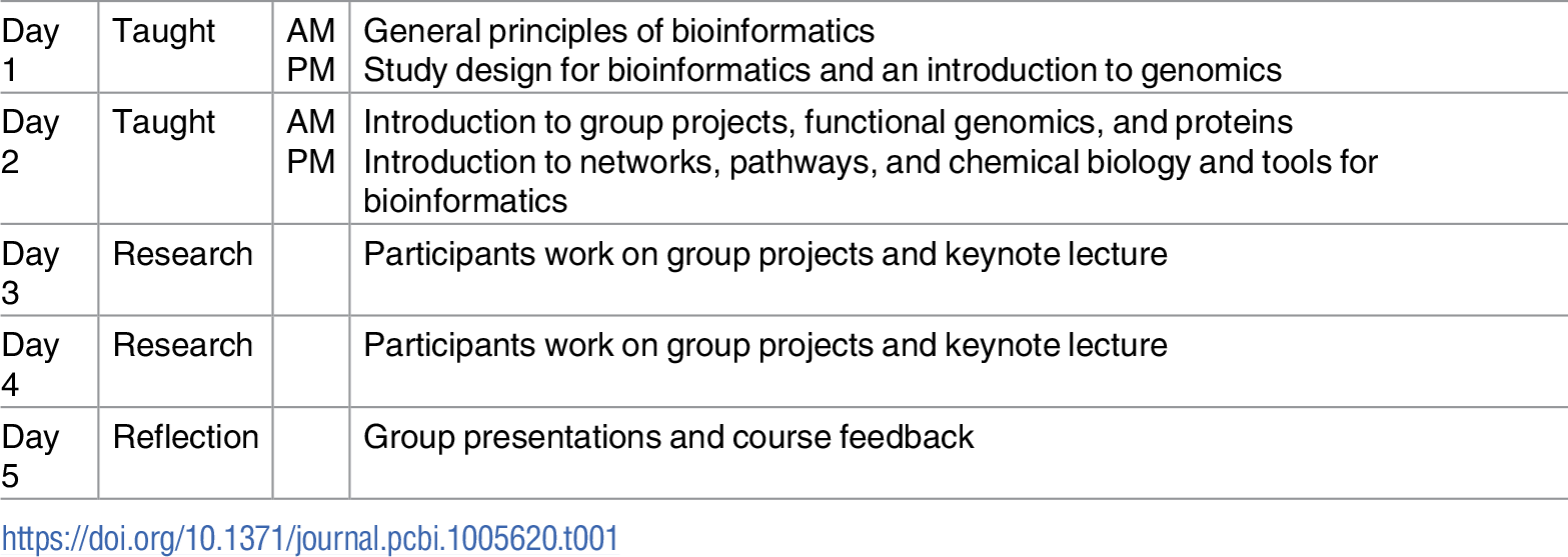 Worth a look: new paper on “The application of project-based learning ...