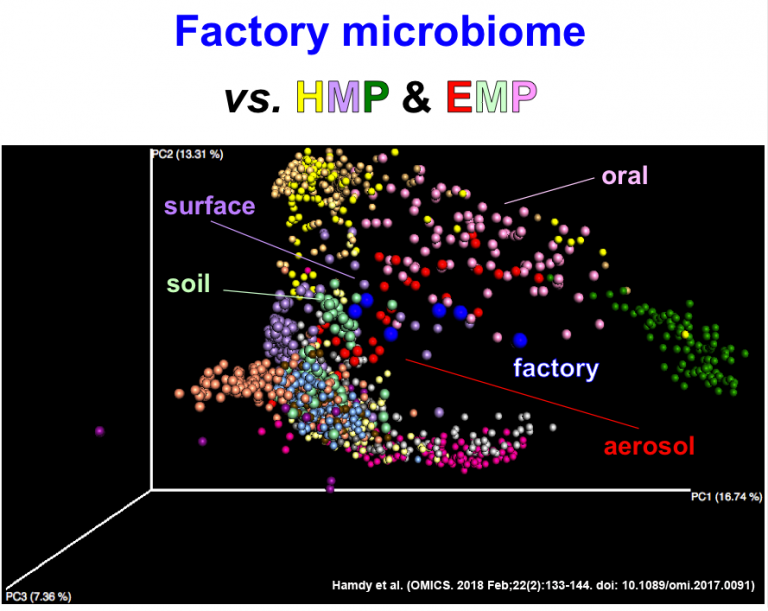 aerosols – microBEnet: the microbiology of the Built Environment network